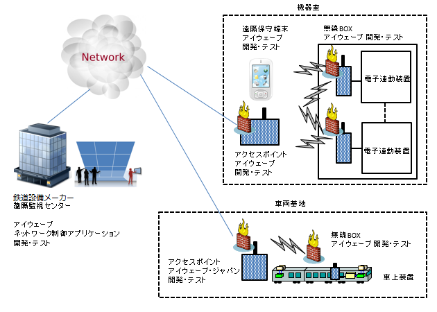 プレスリリース｜会社情報｜iWave Japan, Inc.