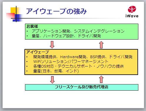 プレスリリース｜会社情報｜iWave Japan, Inc.